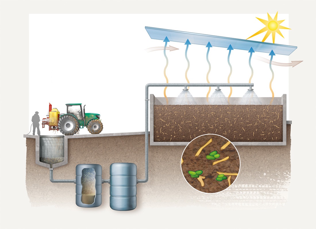 Biodegradable management innovation